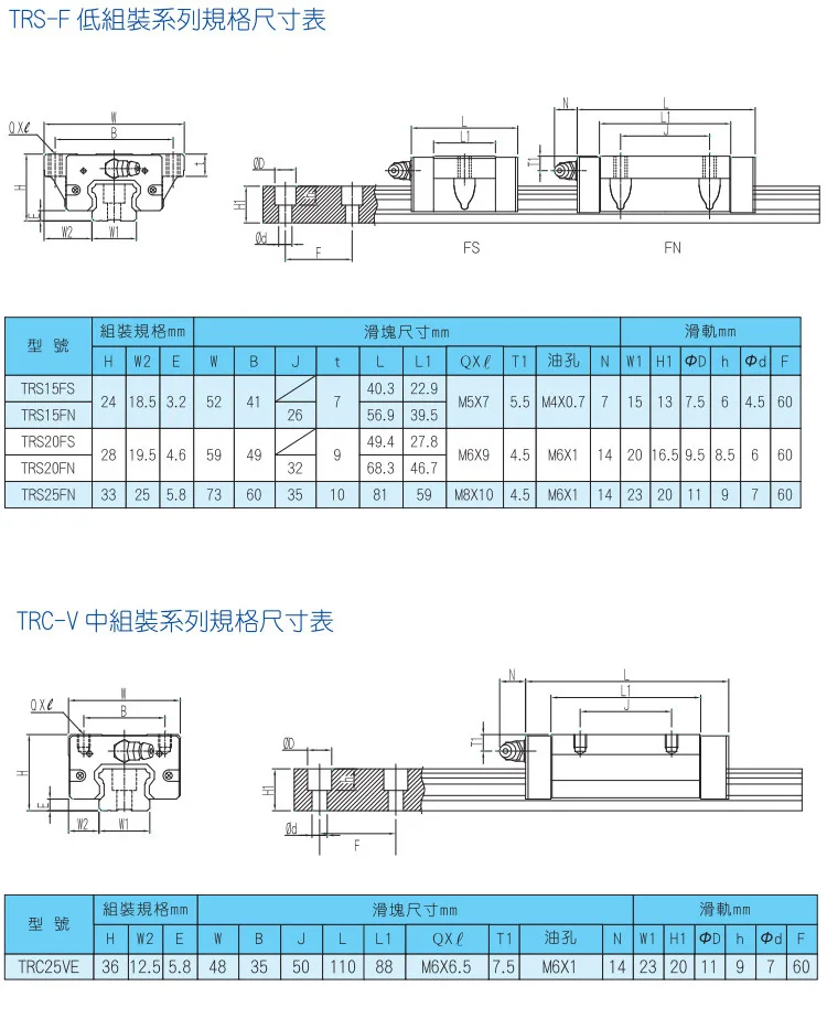 High Durability Linear Guide Rails for Various Industries