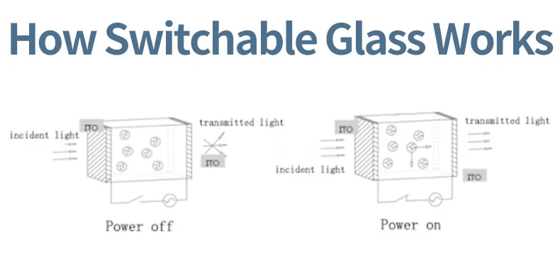Curve Switchable Glass - Buy Curve Switchable Glass,Curve Smart Glass ...