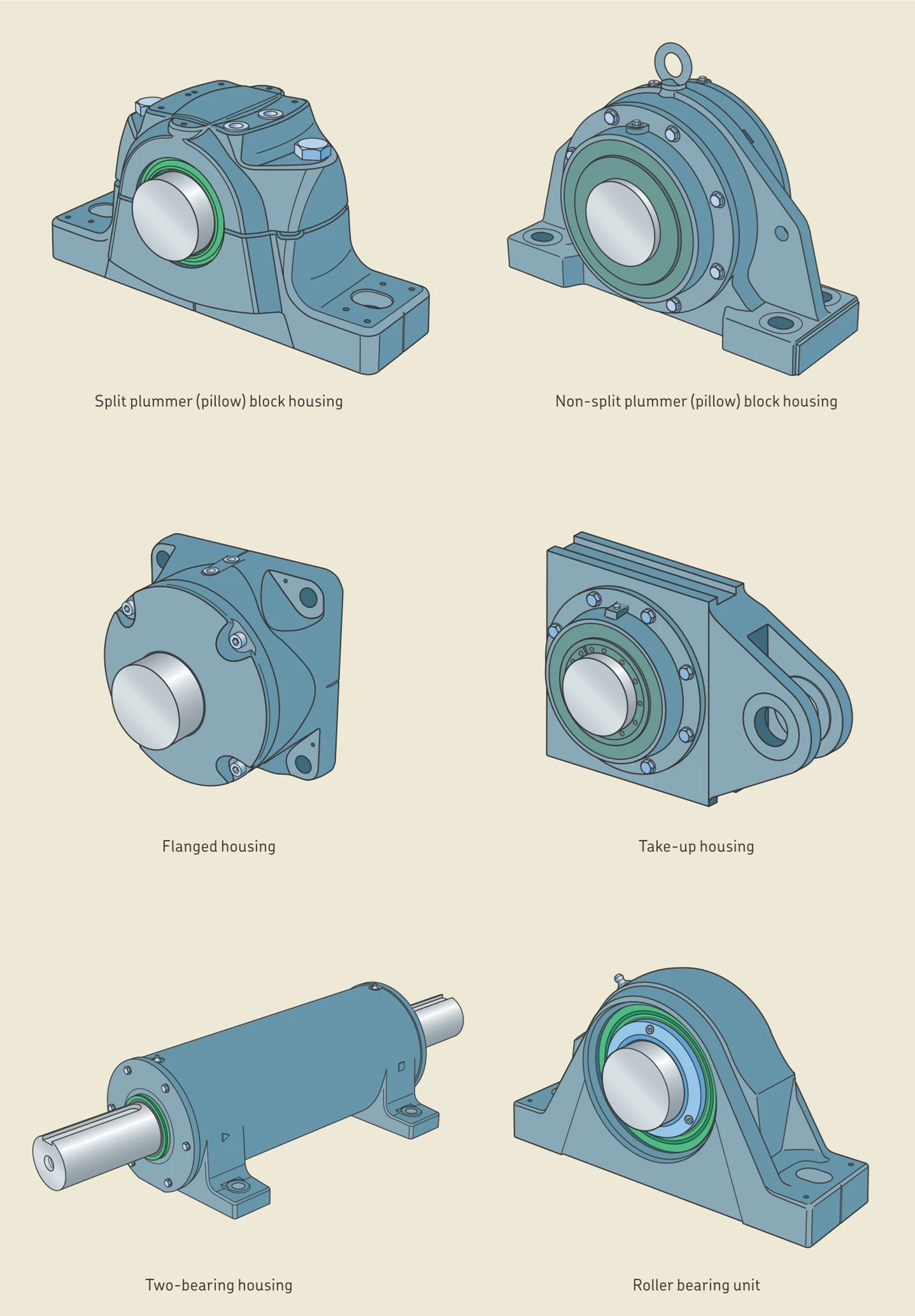Split Plummer Block Bearing Housing SNLN 3028 - Durable & Efficient
