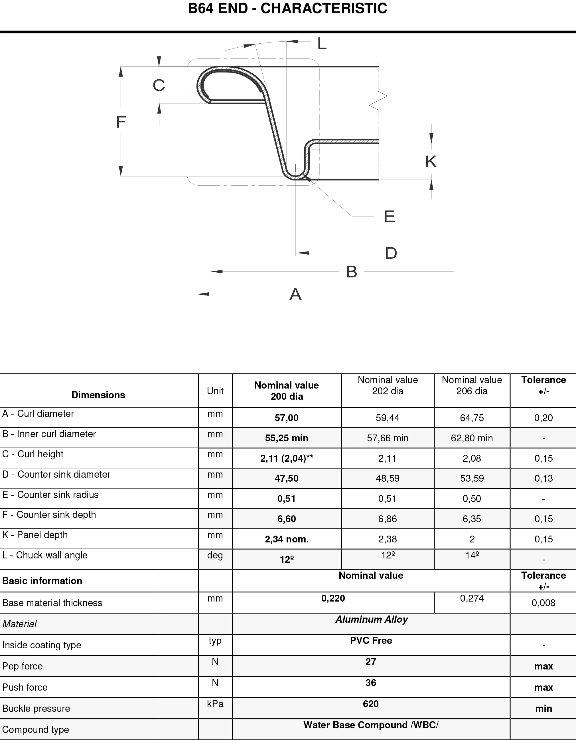 Aluminum Easy Open Ends Cdl 202 Sot Lid Dia 52mm Beer Can Tap Soda Drink Lid Cover - Buy ...