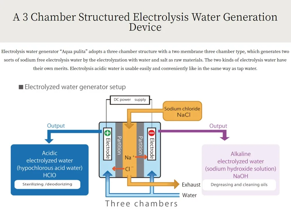 Japan Automatic Water Treatment Machinery Sterilized Electrolysis Water ...
