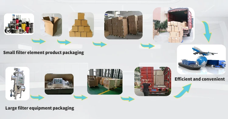 High Quality Hydraulic Oil Filter Element ICB-600524-V