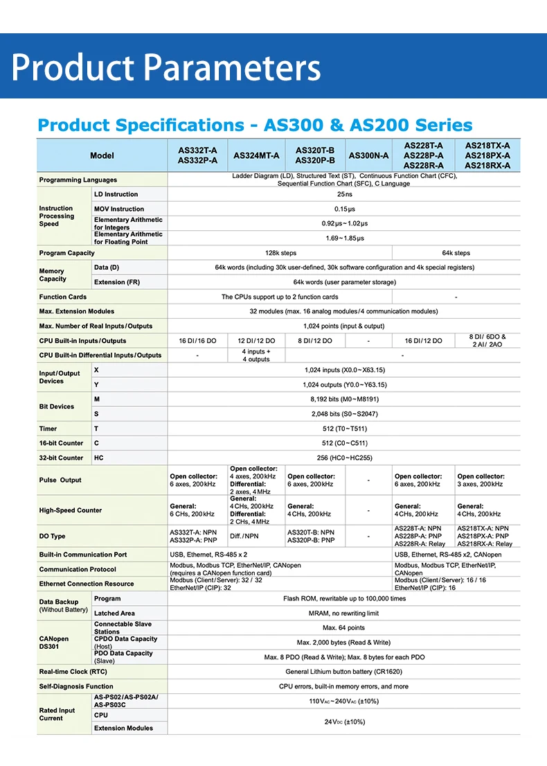 Delta As300 Series Cpu Host As332t-a Programmable Controller Plc - Buy Delta Plc Programming ...