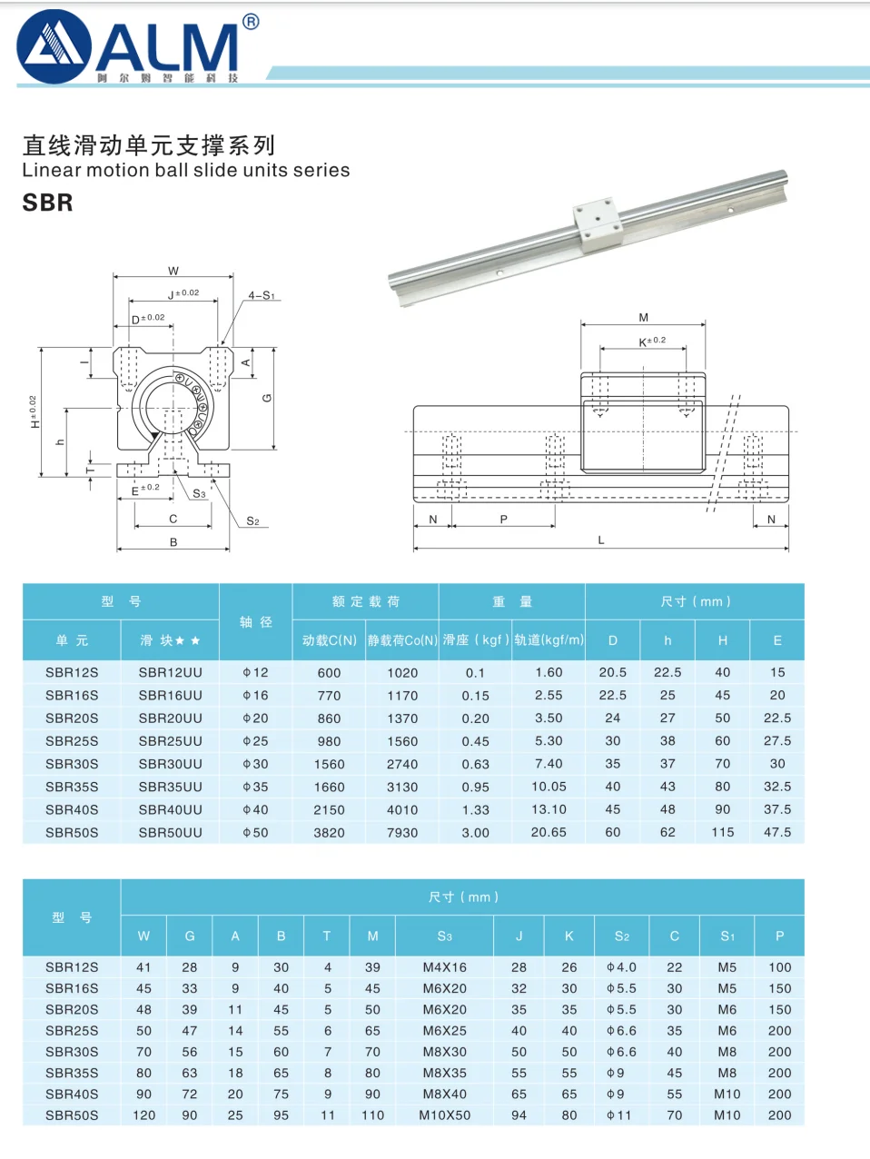 Cylindrical Guide Linear Slide Rail Sbr20-1200mm for CNC