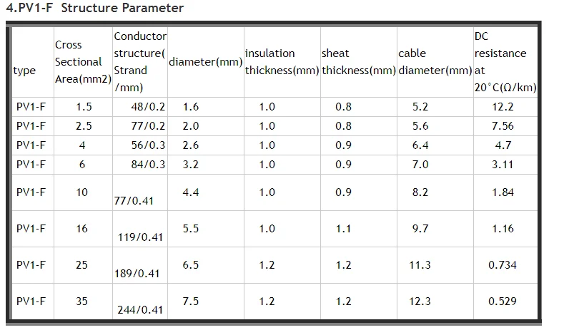 Tuv Certificated Xlpe/xlpo Solar Pv1-f Wire Pv Cable 4mm2 6mm2 For ...