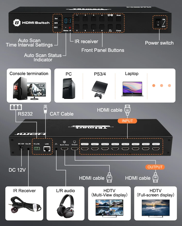Tesmart Hdmi Switching 8x1quad View 8 In 2 Out Hdcp 2.2 Full-hd 3d Edid ...