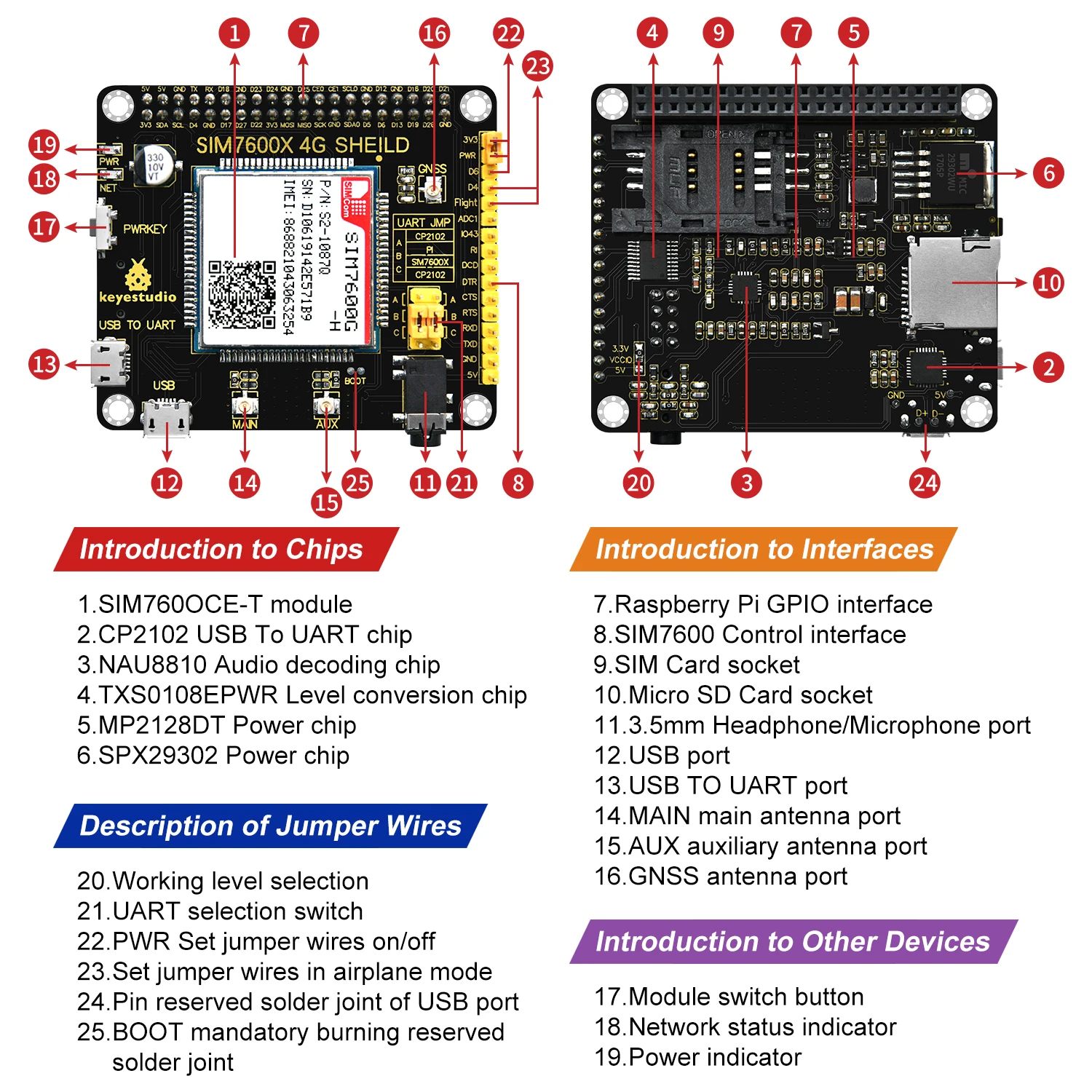 Sim7600x 4g Shield Development Kit For Raspberry Pi - Buy Sim7600x Gps ...