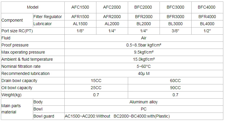 Pneumatic Airtac BFC2000 - Precision Air Pressure Filter