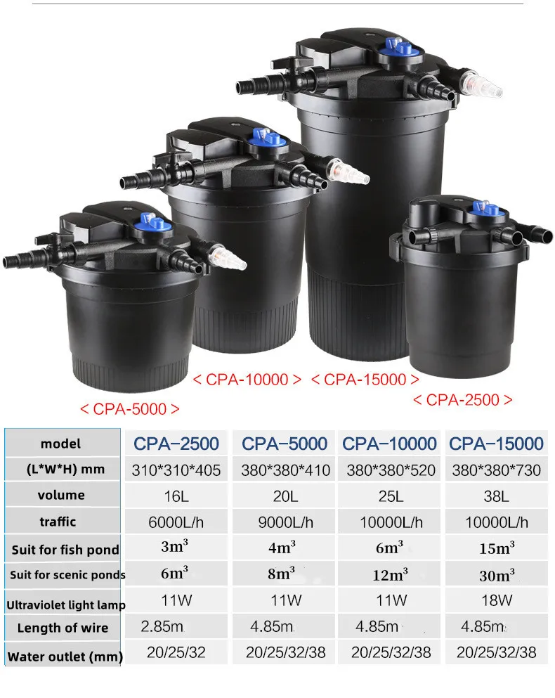 SUNSUN Aquarium Filters - Efficient & Eco-Friendly Solutions