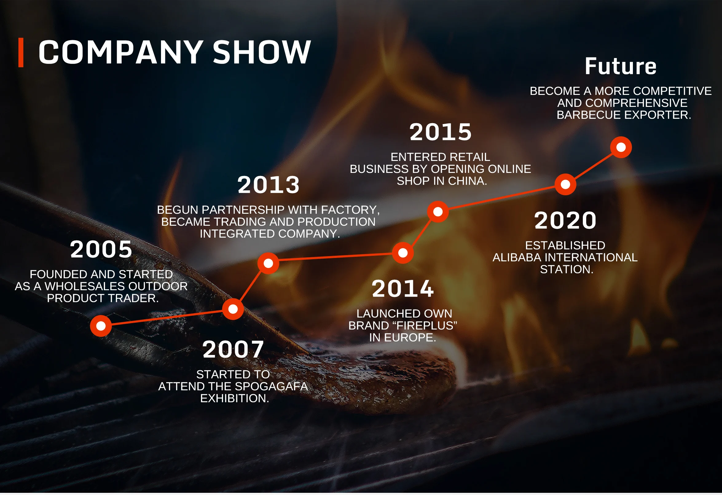 Mini Home Party Camping Round Gas Grill Design For Balcony Table Top ...