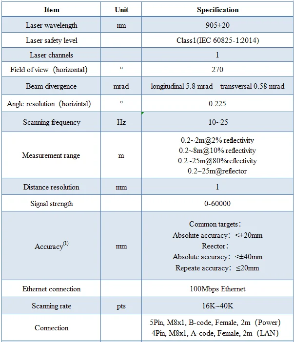 270 Degree 2d Lidar Slam Sensor Navigation For Agv/amr Mobile Robot ...
