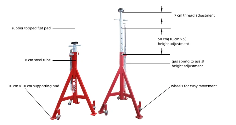 Mechanical Jack Stand With 7.5 Tons Lifting Capacity And 1950 Mm ...