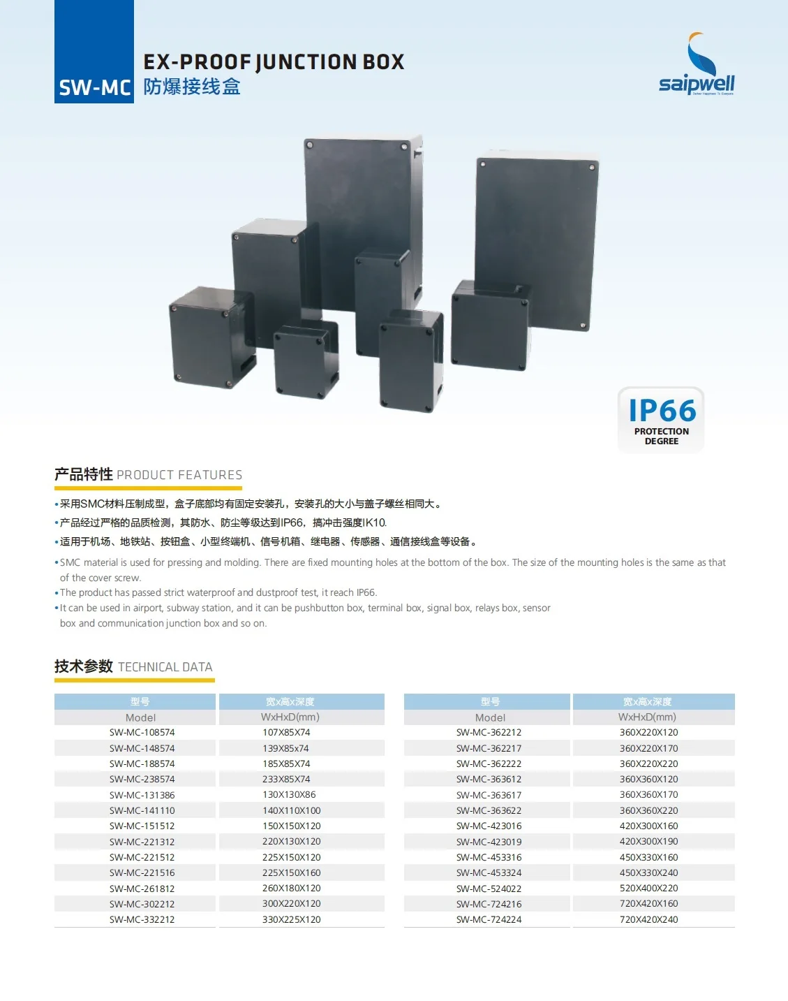 SAIPWELL Fiberglass Reinforced Polyester Box Explosion Proof