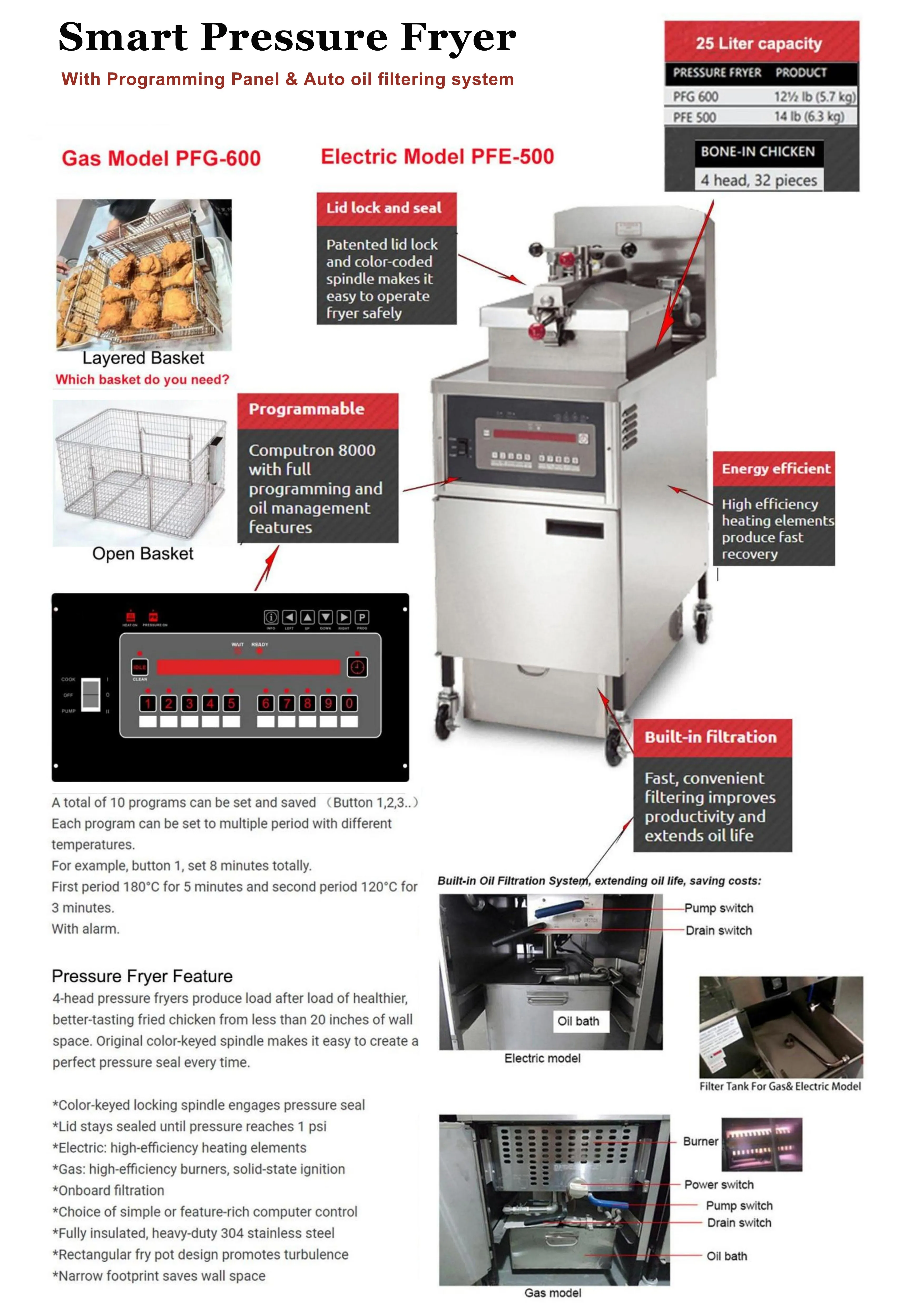 KFC Mcdonald’s Broasted Chicken Machine - High Productivity