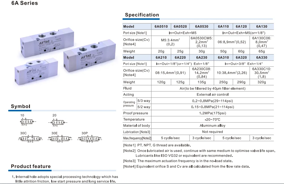 6a Series Air Valve 6a210-06 6a220-06 6a230-06 6a210-08 6a220-08 6a230 ...