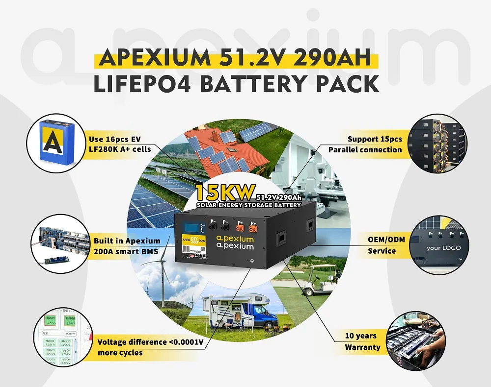 EU USA Apexium 24V 280 DIY kits pack Customized 8pcs 24V 280Ah 320Ah ...