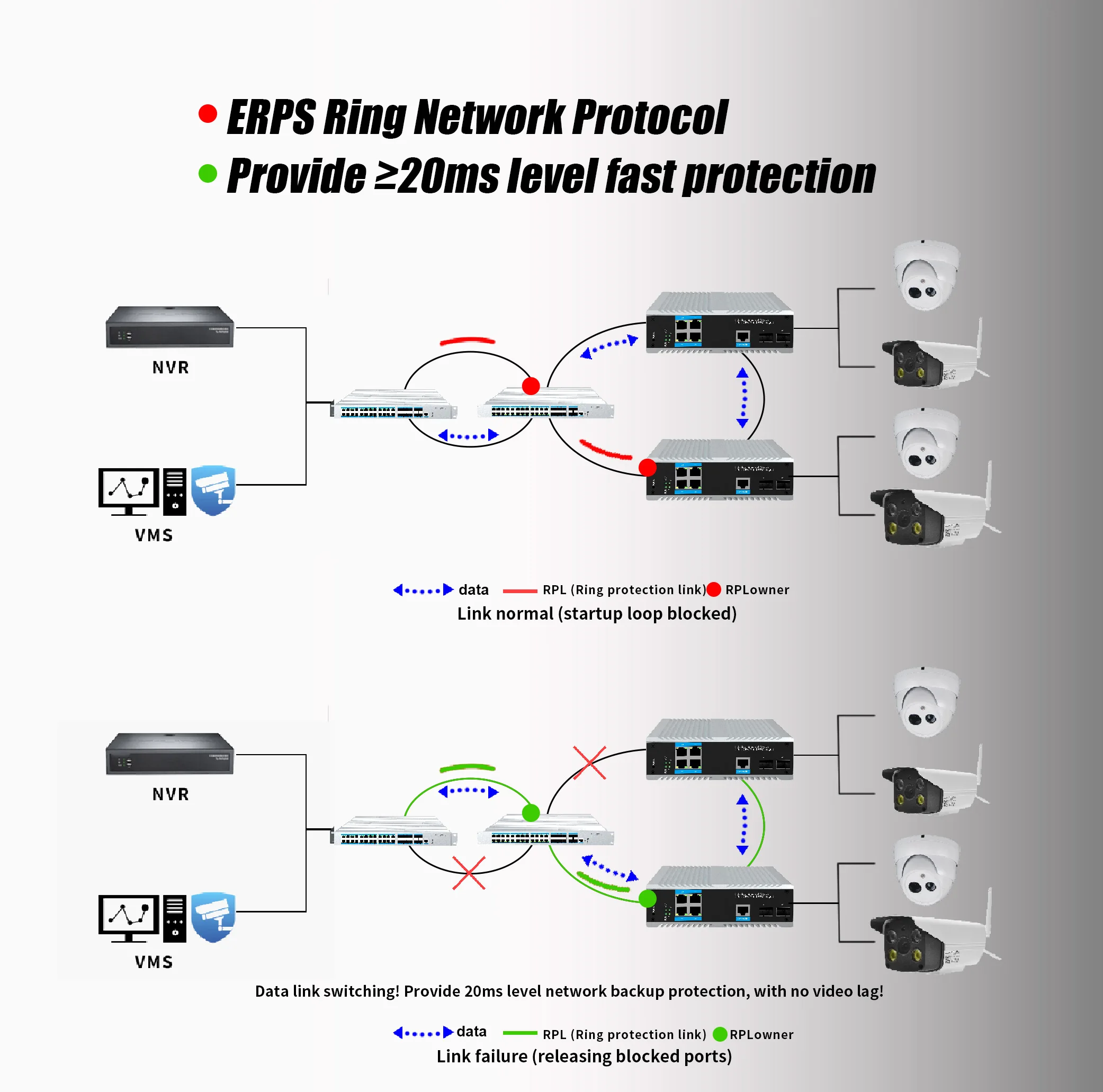 24 Ports Network Switch Gigabit L3 Managed 10g Sfp Poe Switch 10000mbps ...