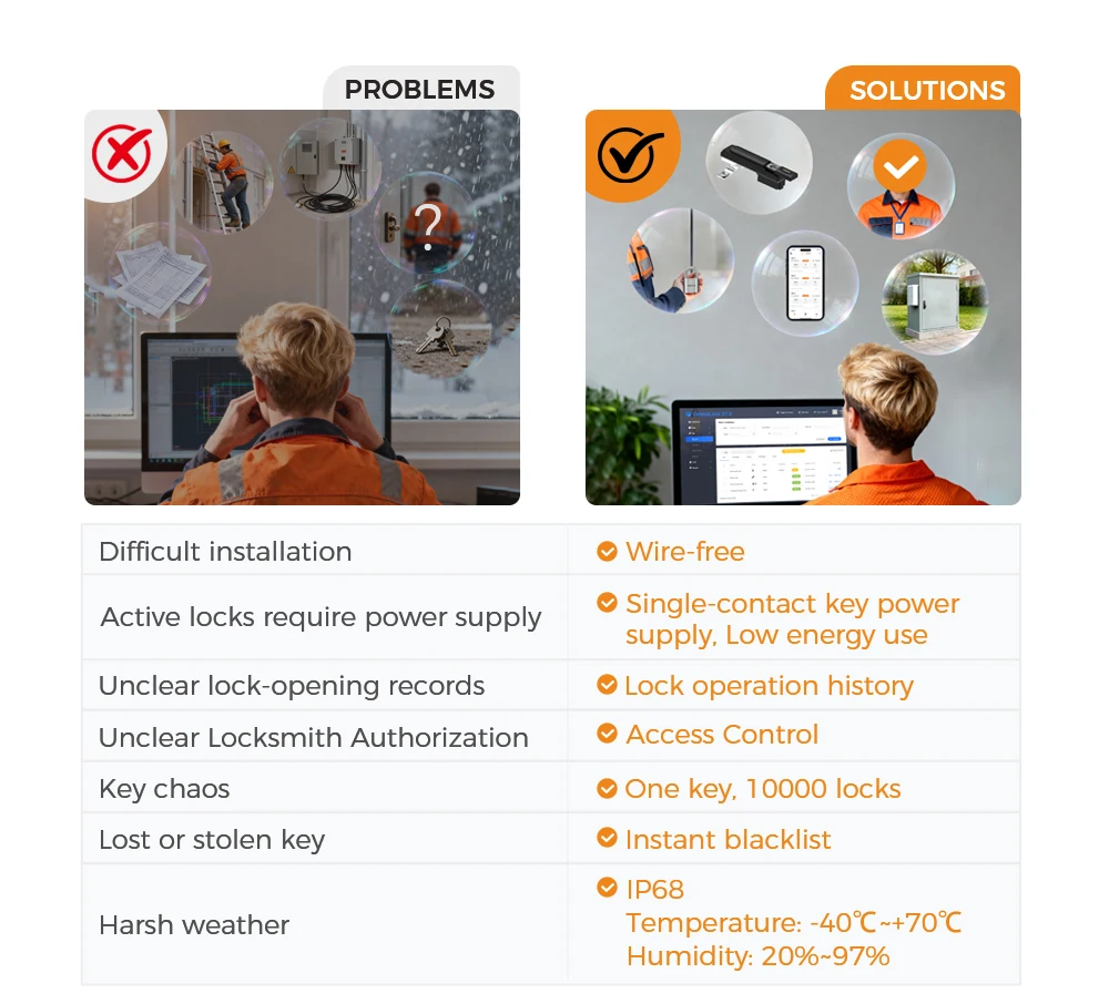 High Security Telecom Data Center Door Electric Panel Cabinet Swing ...