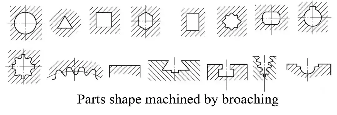 Metric Keyway Broaches Set High Precision 3mm-14mm Heye Hss Keyway ...