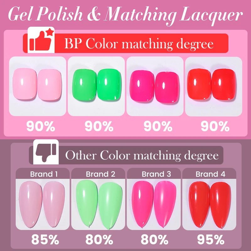 BORN PRETTY PRO 15ml DUO Same Color UV Gel Kit HEMA Free Organic 2 in 1 ...