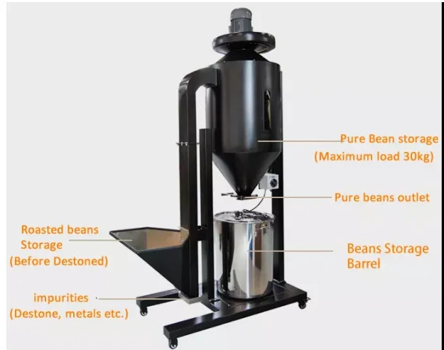 Philippines Market Wintop 5kg De-stoner Machine Stoner Remover Destoner ...