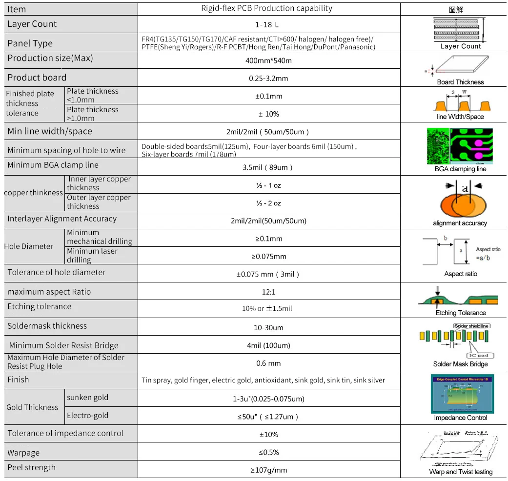 Projector Pcb Assemble Manufacturing Service By Shenzhen Jkr - Buy Pcb ...