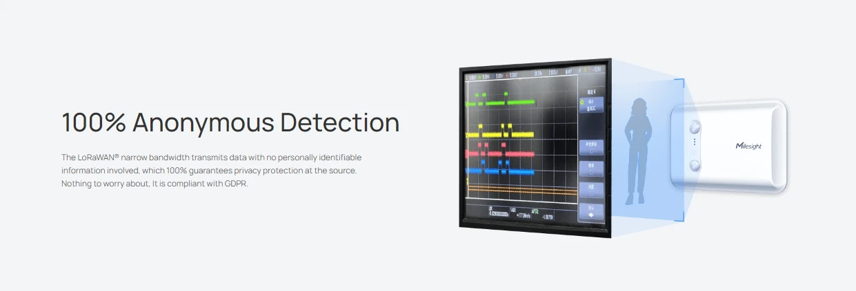 Milesight Vs350 Lorawan Wireless Cost-effective Smart Passage People ...