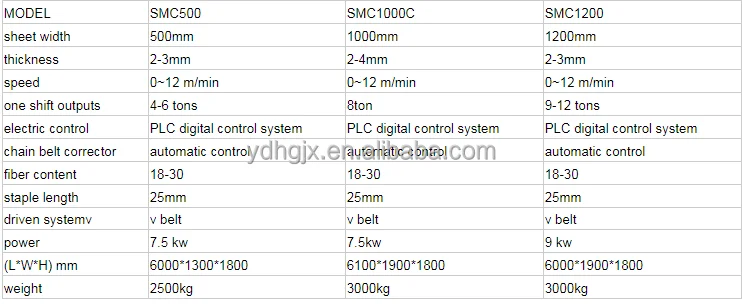 SMC 1200 Sheet Molding Compound Machine for Bumper Frames