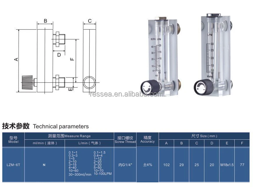 LZS-25 Plastic Pipe Inline Flow Meters Liquid with Female Thread 1 ...
