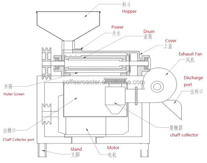 Small Coffee Bean Peeler Sheller Huller Dehuller Dehulling Machine for ...