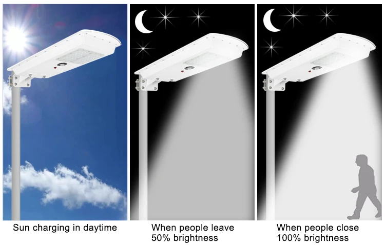 Outdoor Waterproof Integrated 10 Watt All In One Solar Led Street Light ...