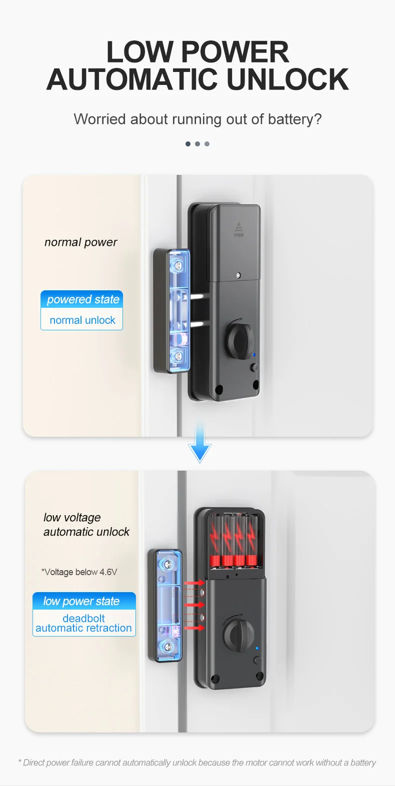 Invisible Smart Lock - Blackswipe Keyless Door Lock