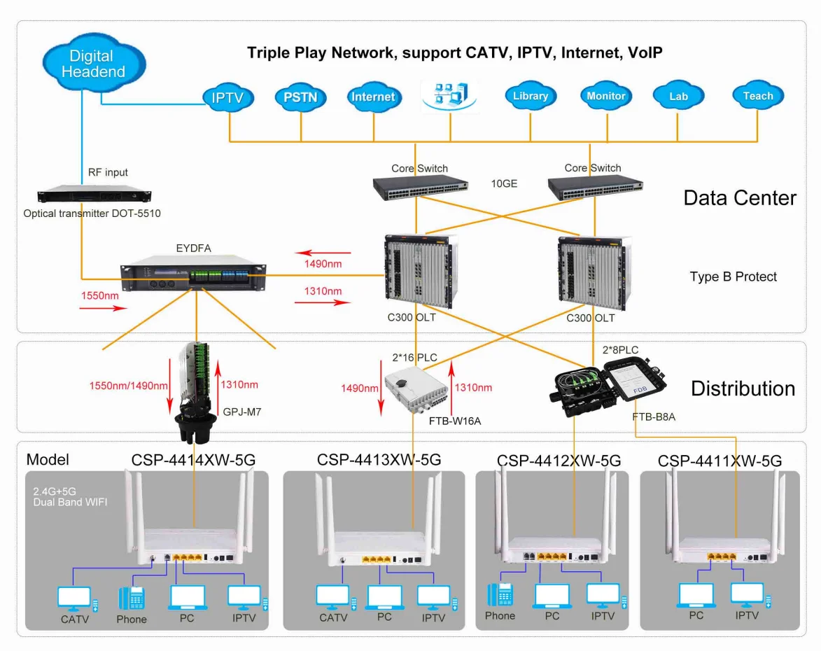 Dual Band Gpon Wifi Router Xpon Gepon Customized Ports 5dbi 4 Antennas ...