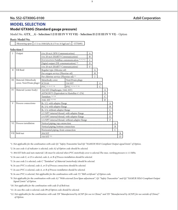Original Japan Yamatake Azbil Advanced Transmitter Gauge Pressure ...