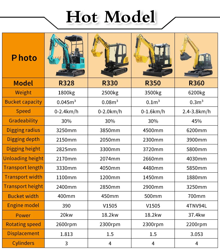 CE Certificate Hydraulic 6.5t 23m3 Bucket Mini Excavator