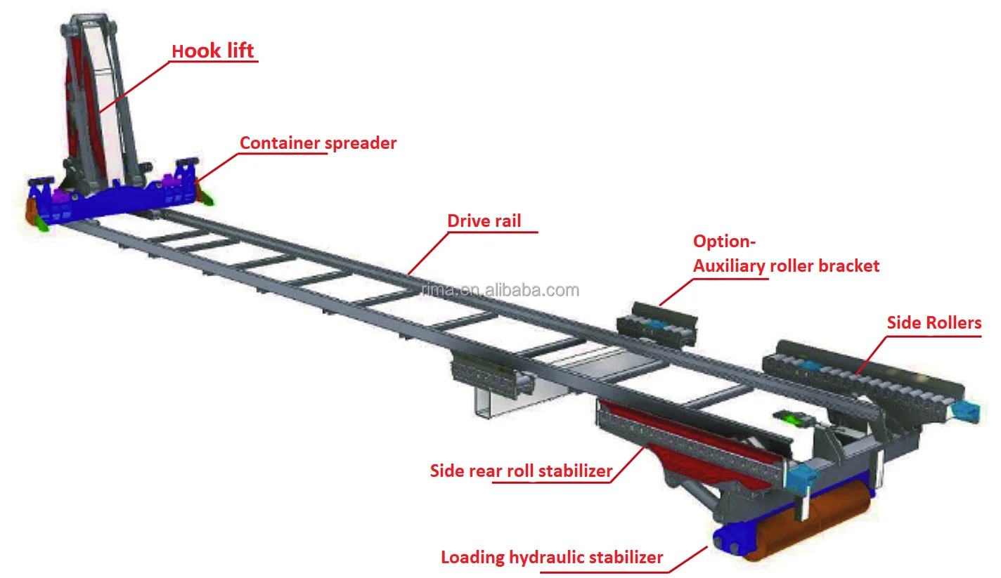 Container Lifting System With Semi Trailer Container Lift Machine With ...