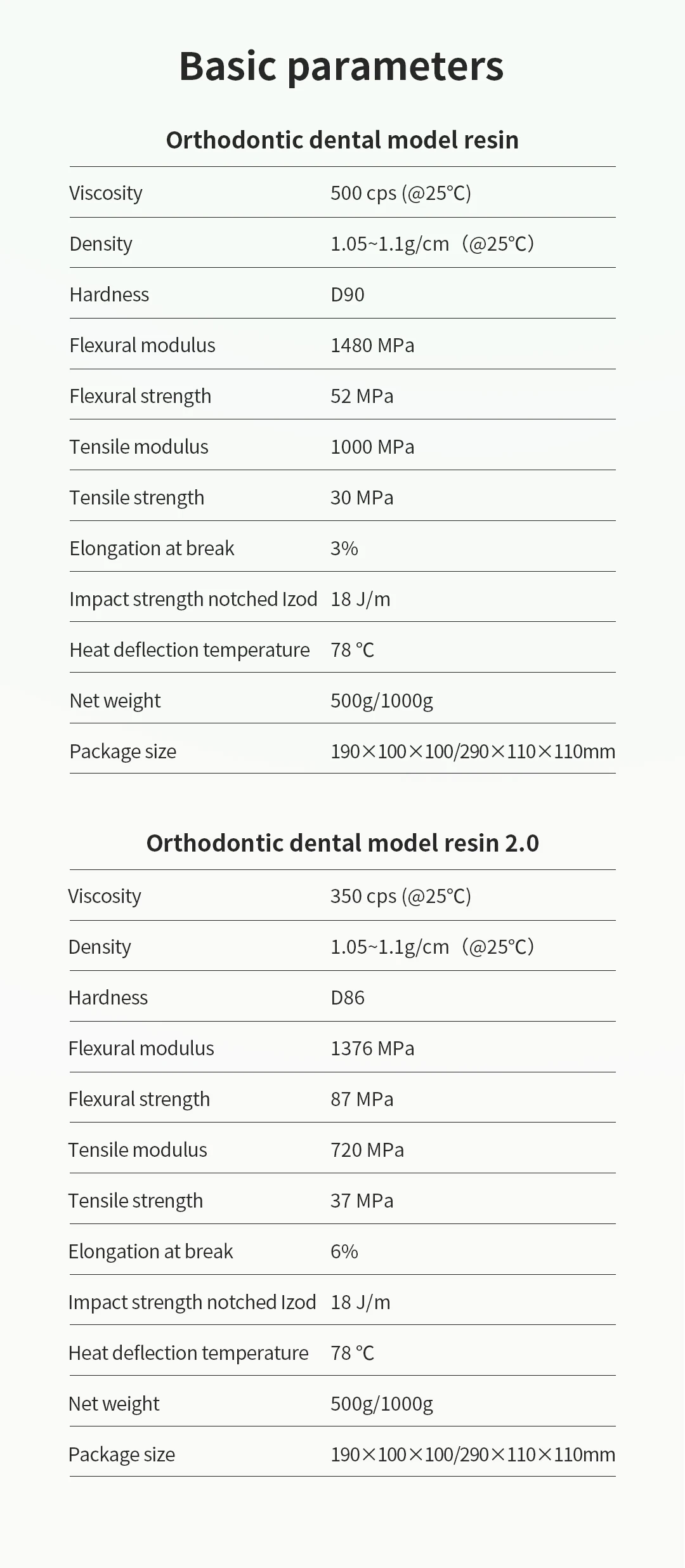 Pionext Dental Model Resin - High Precision 3D Printing