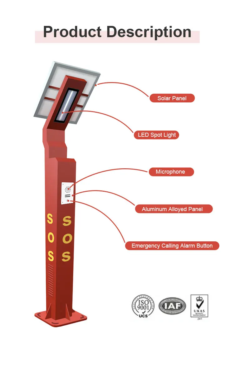 Sos Emergency Call Device Ip Based Panic Button Alarm Security System ...