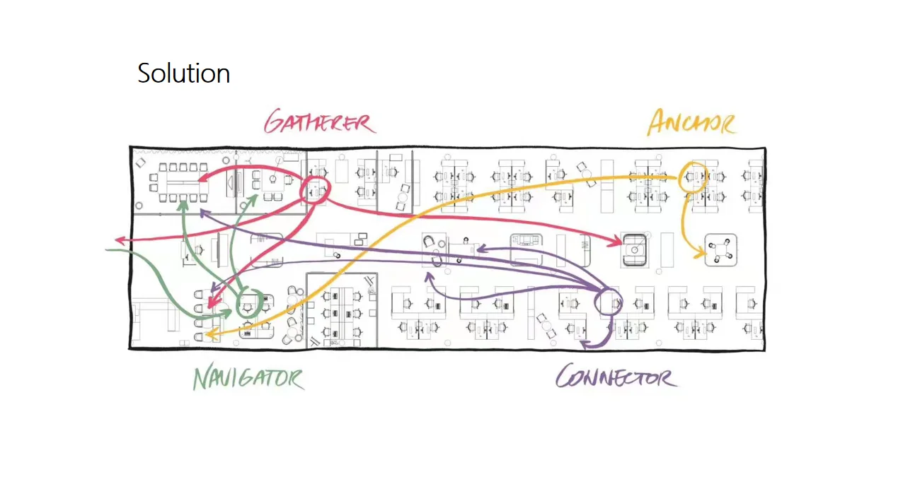 Staff Space Table office partitions Modern Workstation Modular Office ...