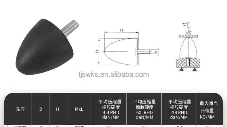 High Quality Conical Buffers Anti-vibration Damping Mounts Rubber ...
