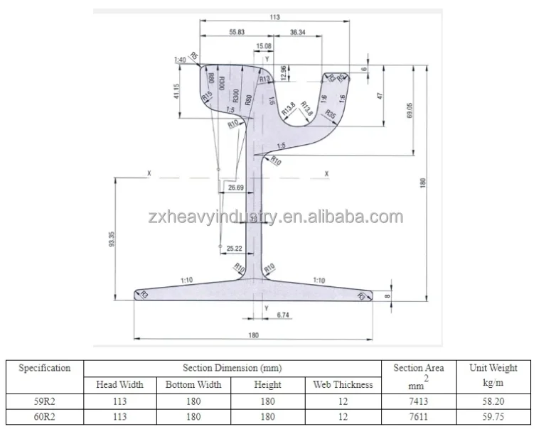 Railway Use Tram Grooved 59r2 Rail - Buy Industrial Area Use 59r2 Rail ...