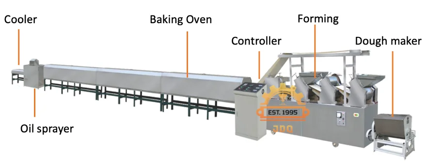 Automatic Tough Biscuit Production Line 100kg/h - Buy Automatic Biscuit ...