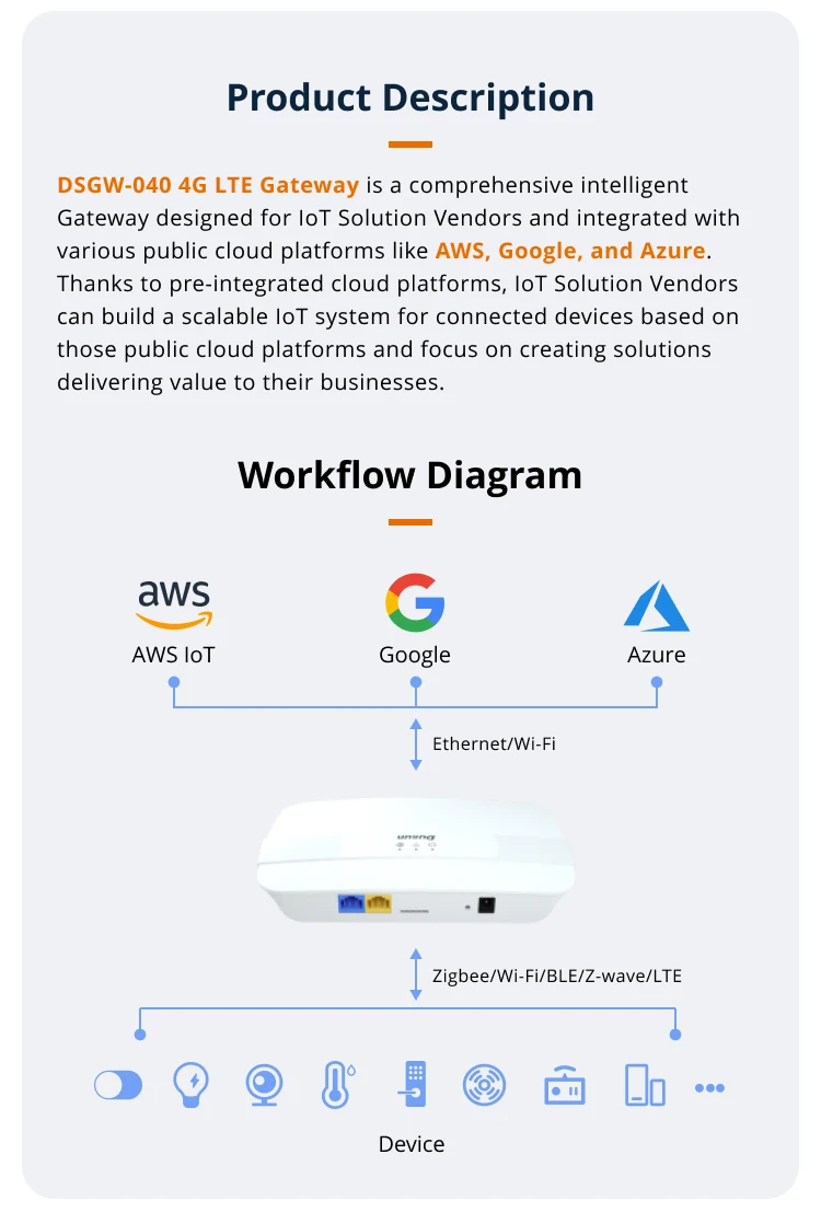 Dusun Iot Smart Home Hub Zigbee Connectivity Wireless Bluetooth 50 Azure Cloud Platform Ble