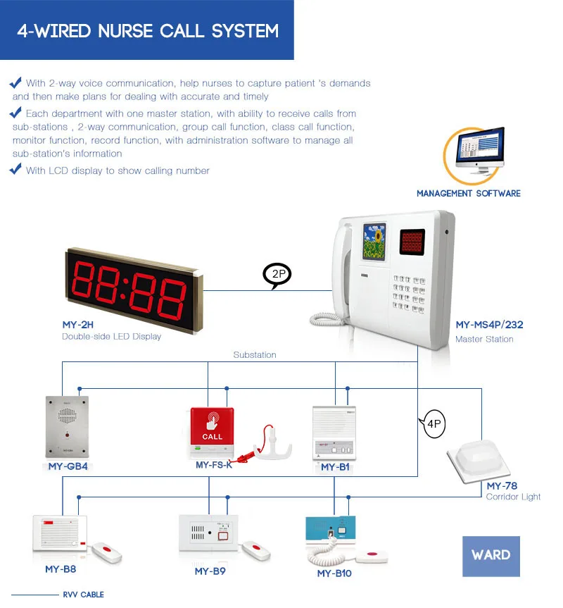 Nurse Master Station Management System Hospital 4 Wired Nurse Call ...
