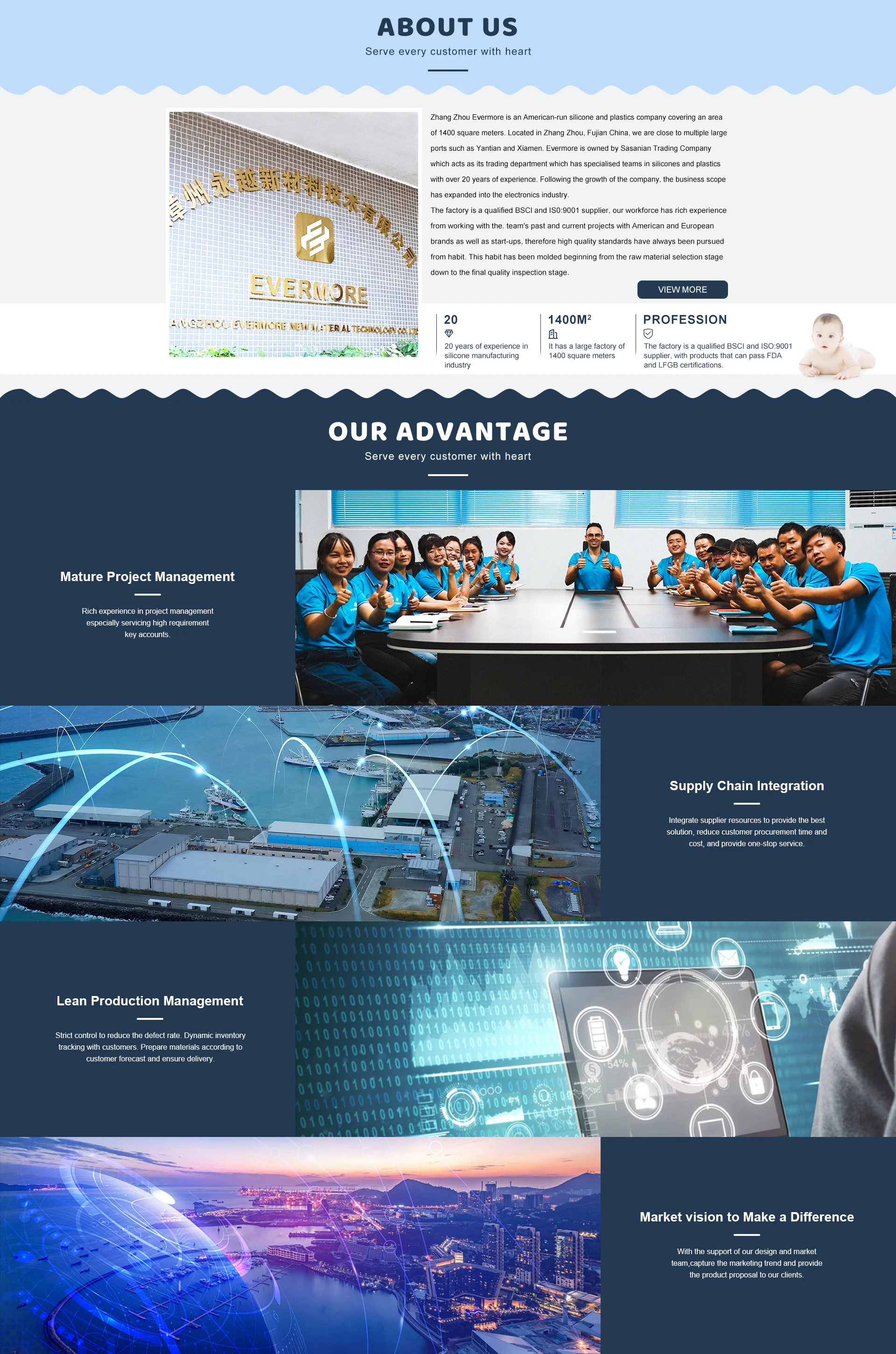 ZHANGZHOU EVERMORE NEW MATERIAL TECHNOLOGY CO.