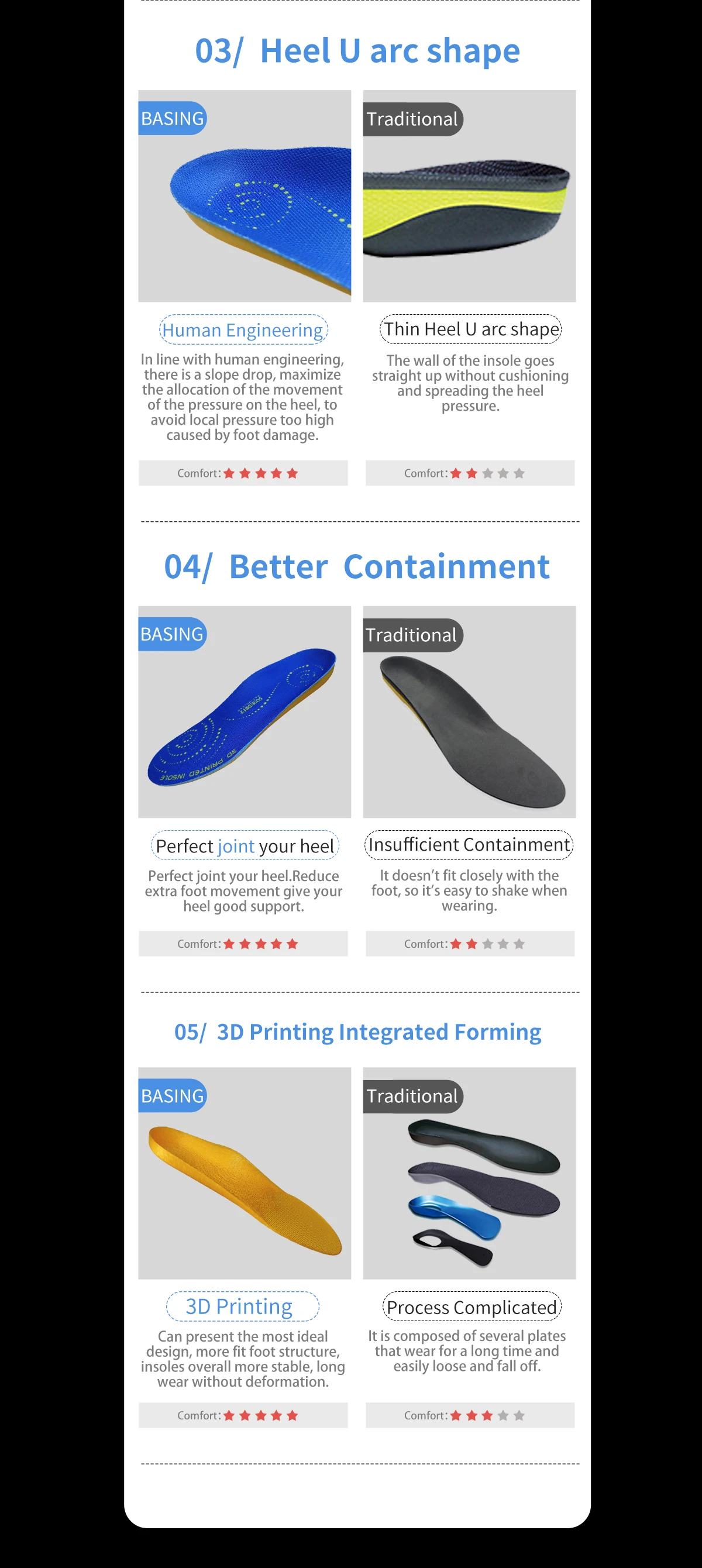 Personalized 3D Printed Insoles| Alibaba.com