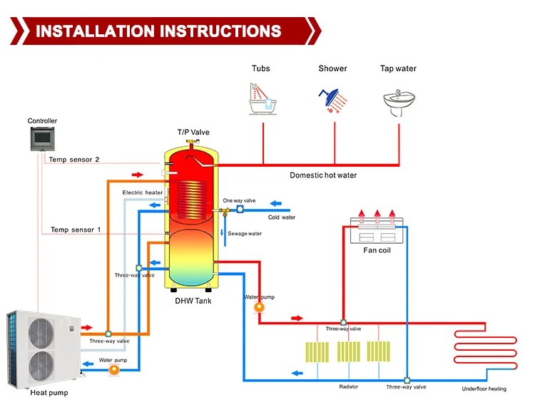 R32 R290 En14825 A+++ Heat Pump Evi Full Inverter House Heating Air To ...