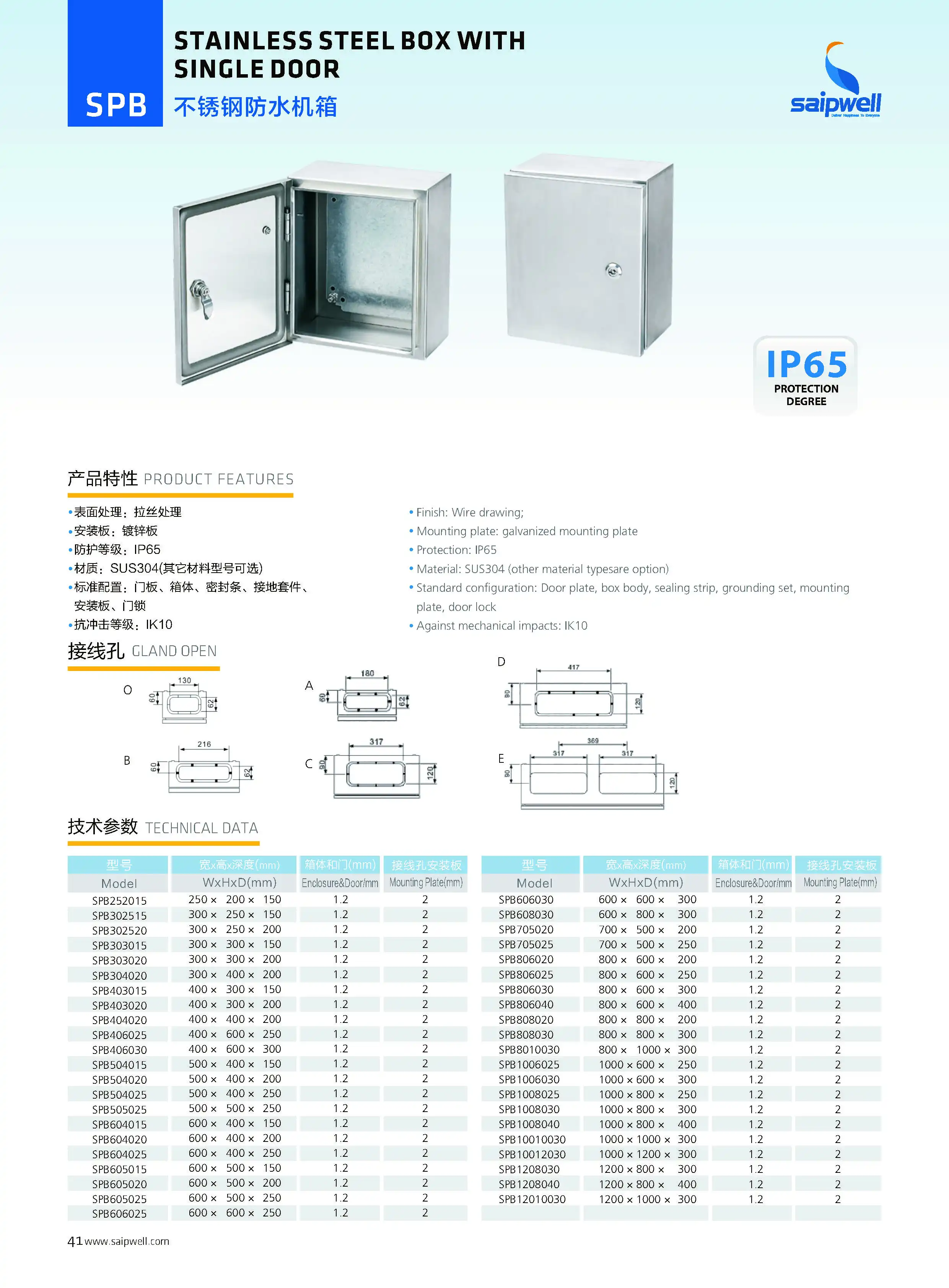 Instruments Panel Box Nema Enclosure Types - Buy Instruments Box,Nema ...