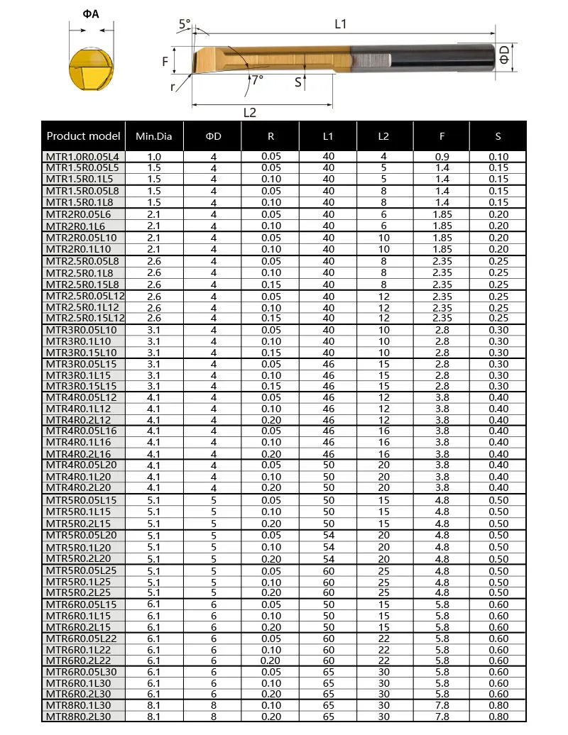 Customized Solid Mini Boring Bars for CNC Precision
