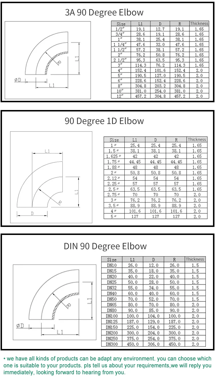 Ss Pipe Fittings Inox 304 316 Stainless Steel 60 90 180 Degree Handrail ...